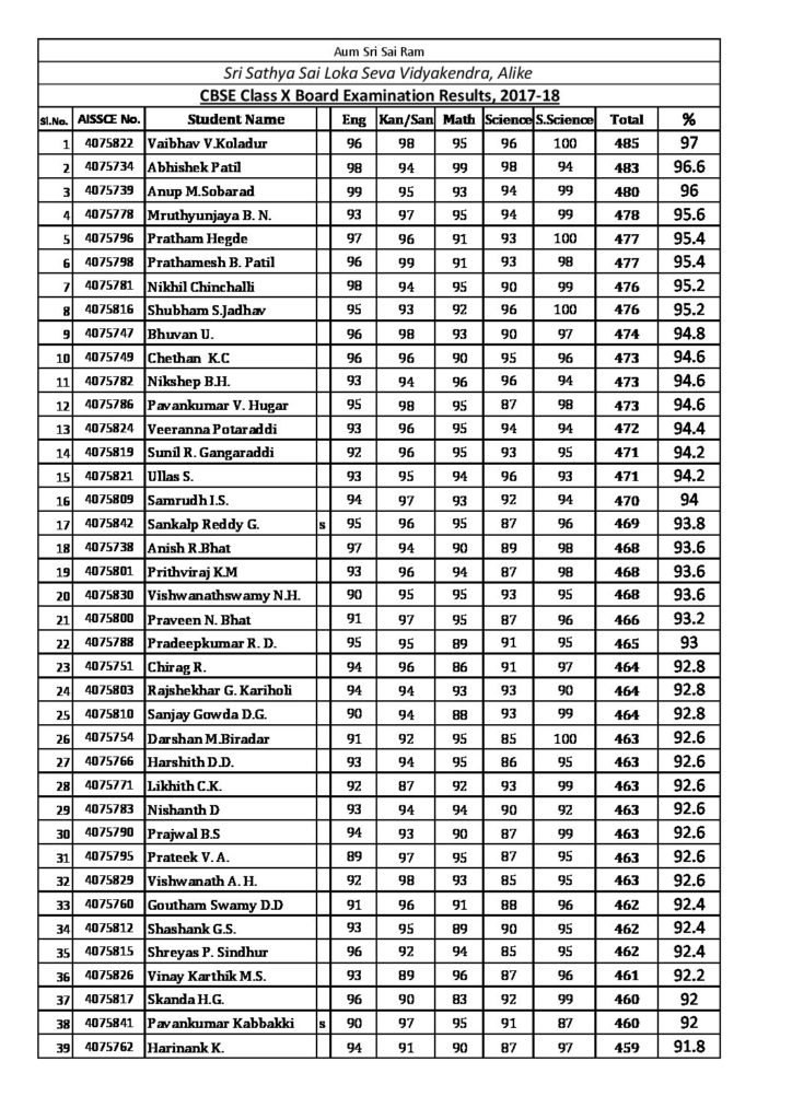 CBSE Class X Board Examination Results 2017-18 | Sri Sathya Sai Loka ...