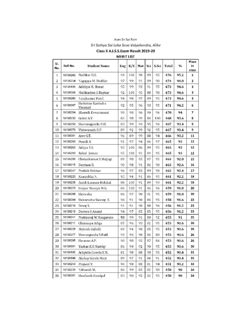 CBSE 10th Result Marks List | Sri Sathya Sai Loka Seva Trust, Alike